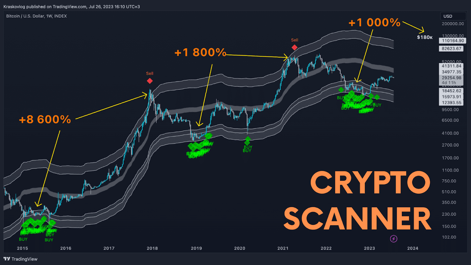 Passive Income in Crypto for IT | Bikotrading Academy